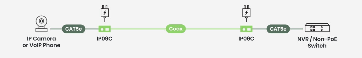網路同軸線延長器 | 新基科技